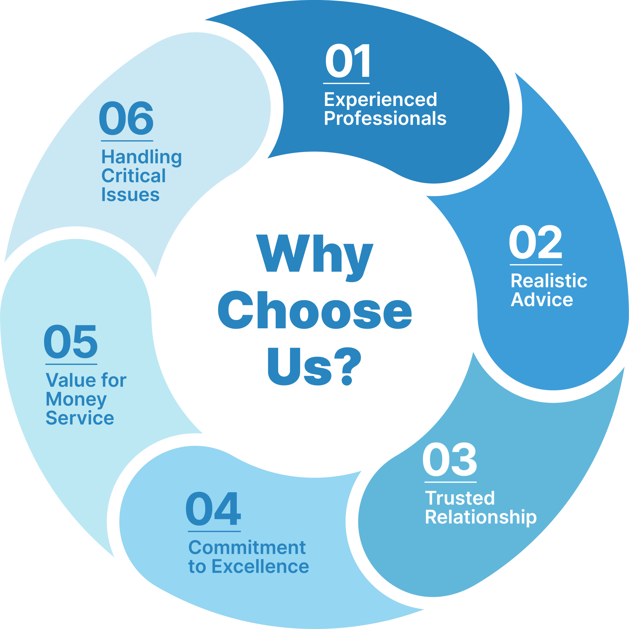 Hasan Mohin – Chartered Accountants